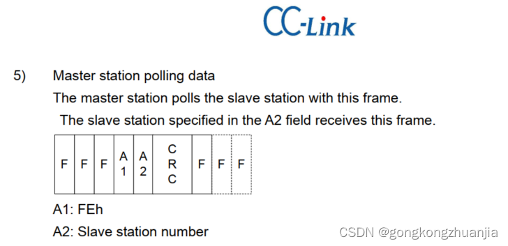 CC-Link第3篇 CC-Link从站数据交换过程1_cclink 帧格式-CSDN博客