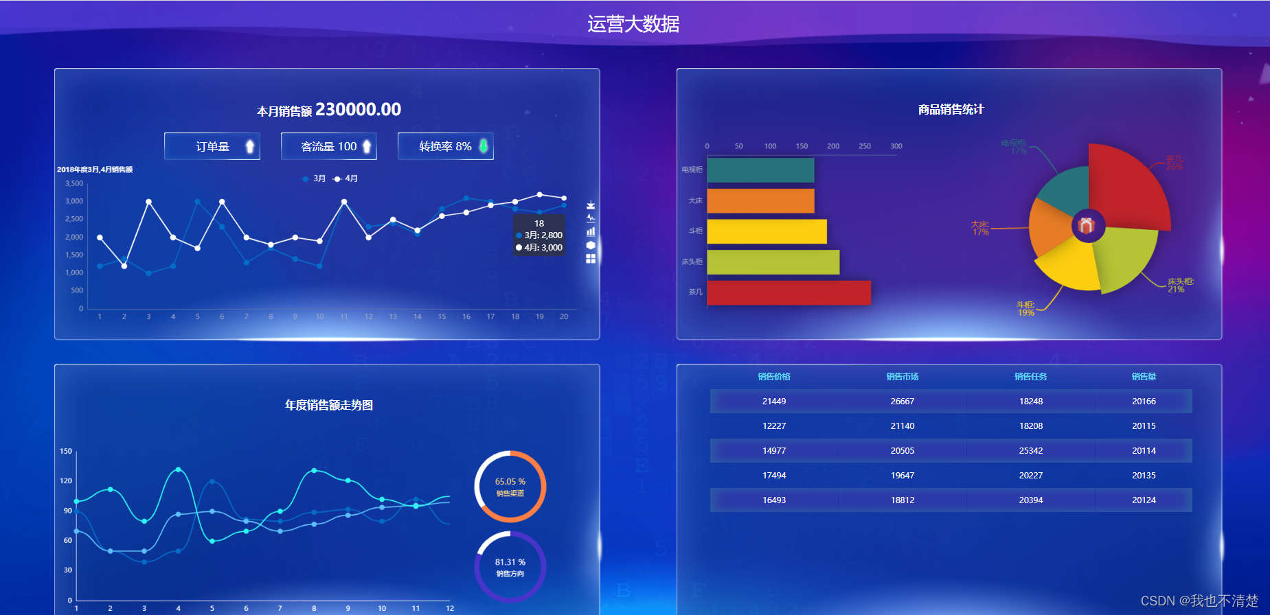 Html Echarts图形统计实时显示dht11温度(五)html温度用什么图表显示 Csdn博客