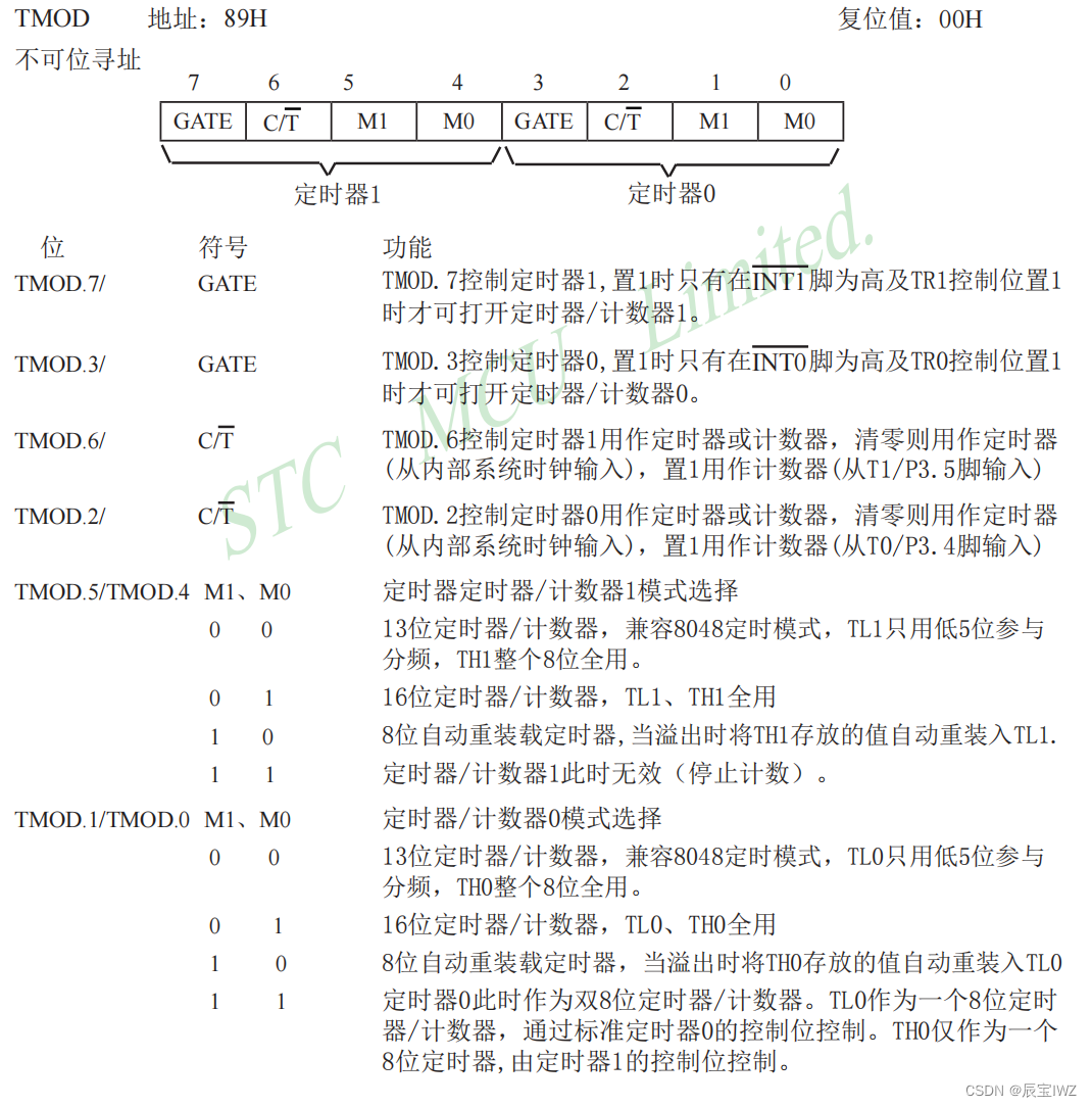 51单片机定时器寄存器配置_打开定时器t0,需要配置tcon寄存器中的哪一位-CSDN博客