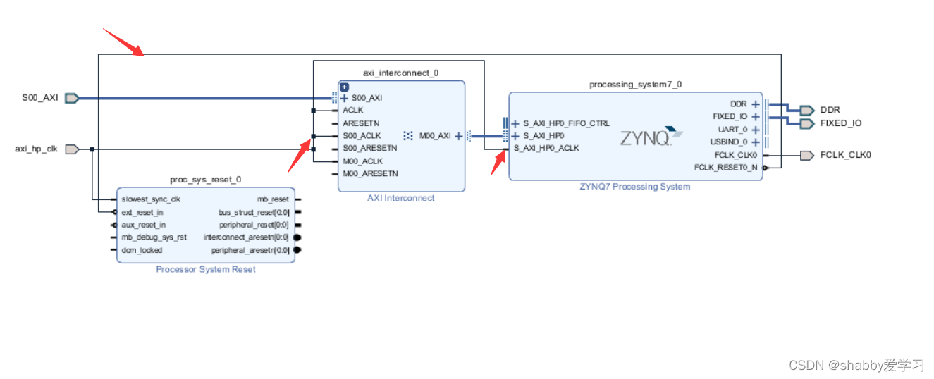 Vivado Pl访问ps端ddr数据【大量数据交换时使用】vivado Sdk Pl端读ddr Csdn博客