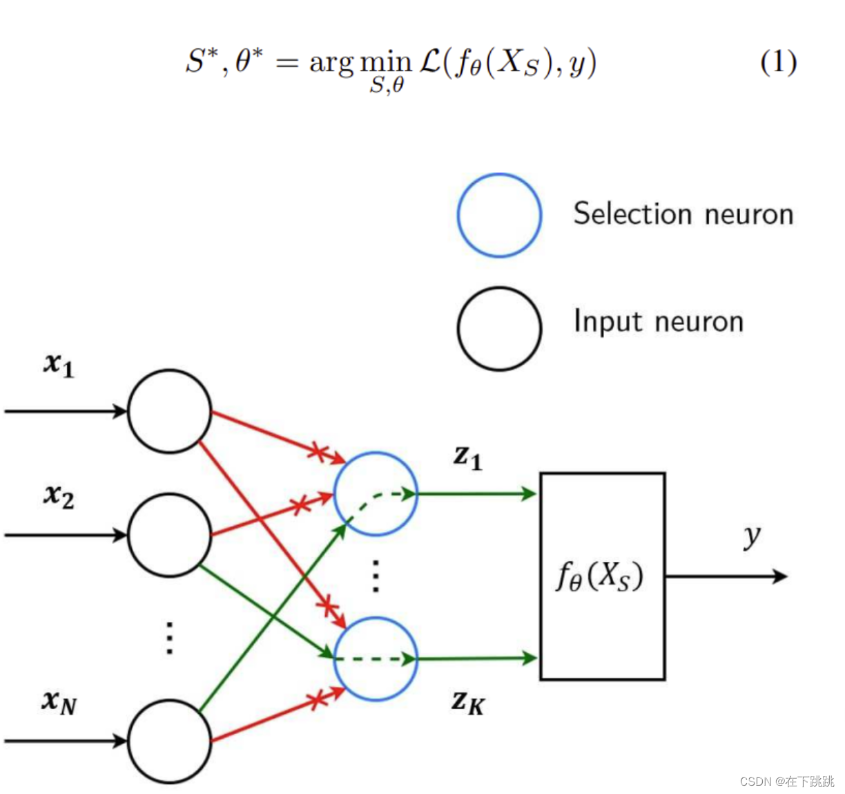 End-to-end learnable EEG channel selection for deep neural networks ...