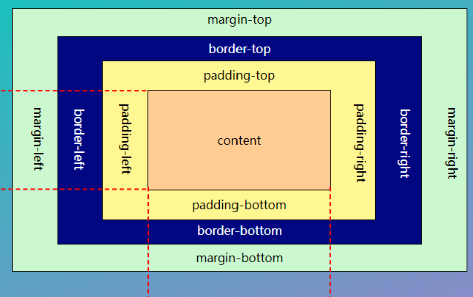 CSS的布局_padding:12px 15px;-CSDN博客