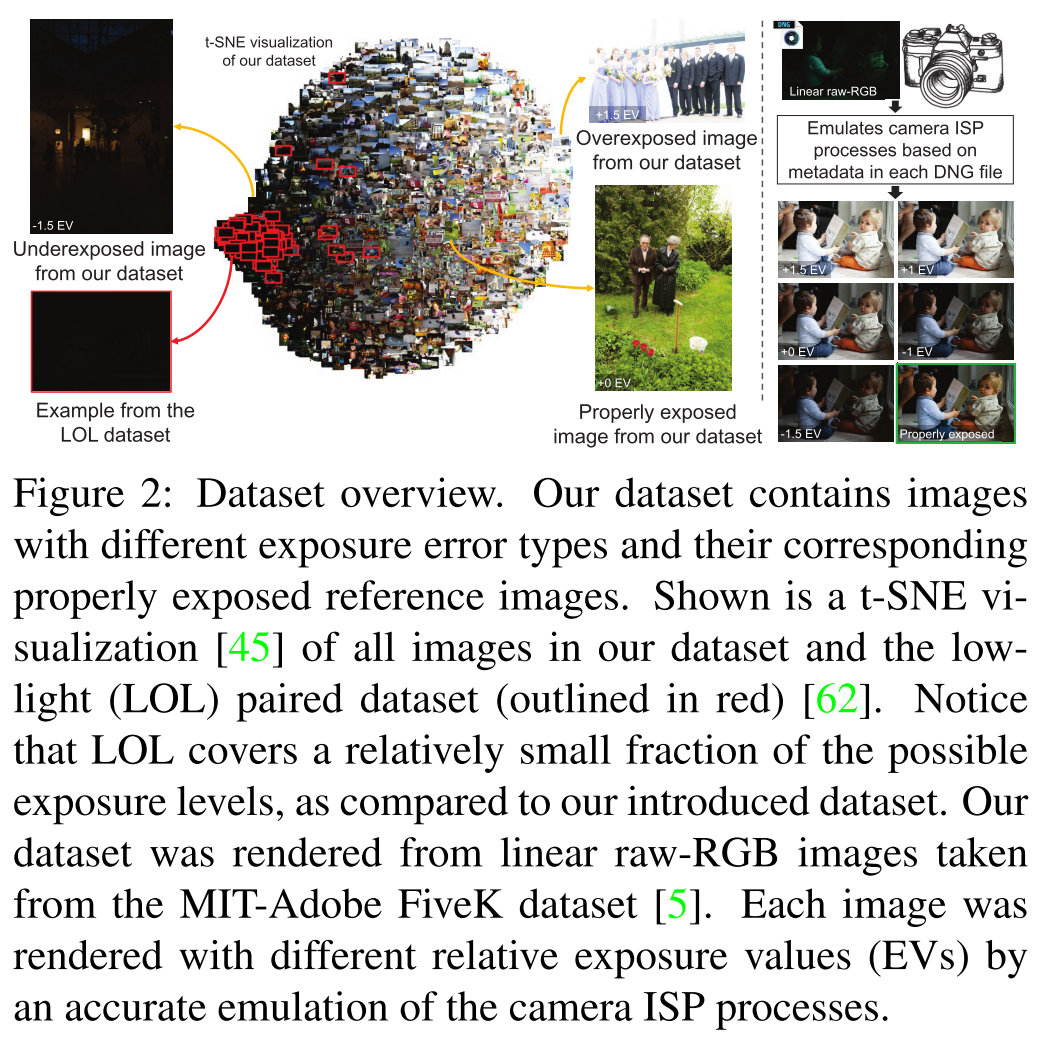 Learning Multi-Scale Photo Exposure Correction阅读札记-CSDN博客