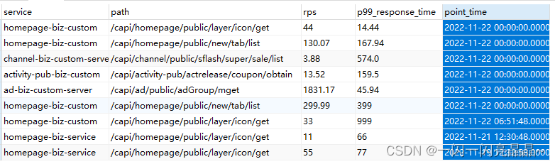 Grafana+MySQL（4）grafana展示mysql表数据：生成折线图_grafana 多折线图-CSDN博客