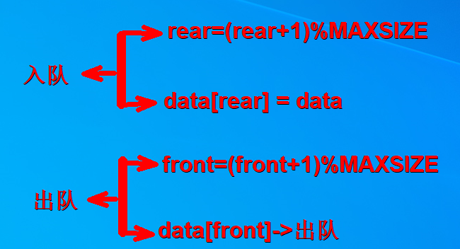 C语言数据结构-队列_typedef int datatype-CSDN博客