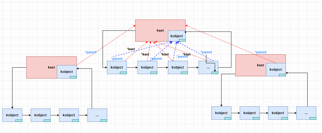 Linux设备模型-kobject_linux kobject-CSDN博客