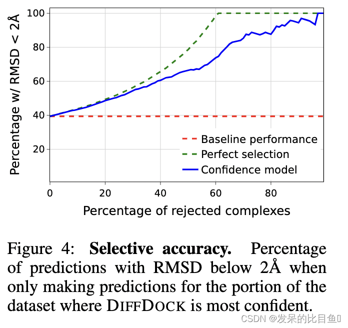 2022-ICLR-DIFFDOCK: DIFFUSION STEPS, TWISTS, AND TURNS FOR MOLECULAR DOCKING-CSDN博客