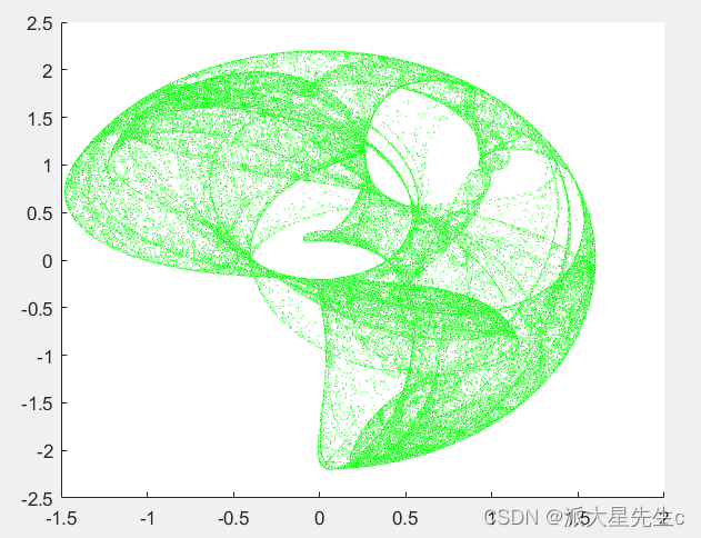 Matlab 数学建模作图大全及代码说明数学建模matlab程序大全 Csdn博客