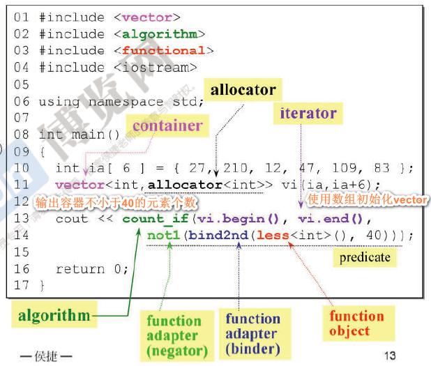 【学习笔记】C++STL和泛型编程-侯捷_c++ stl与泛型编程-CSDN博客