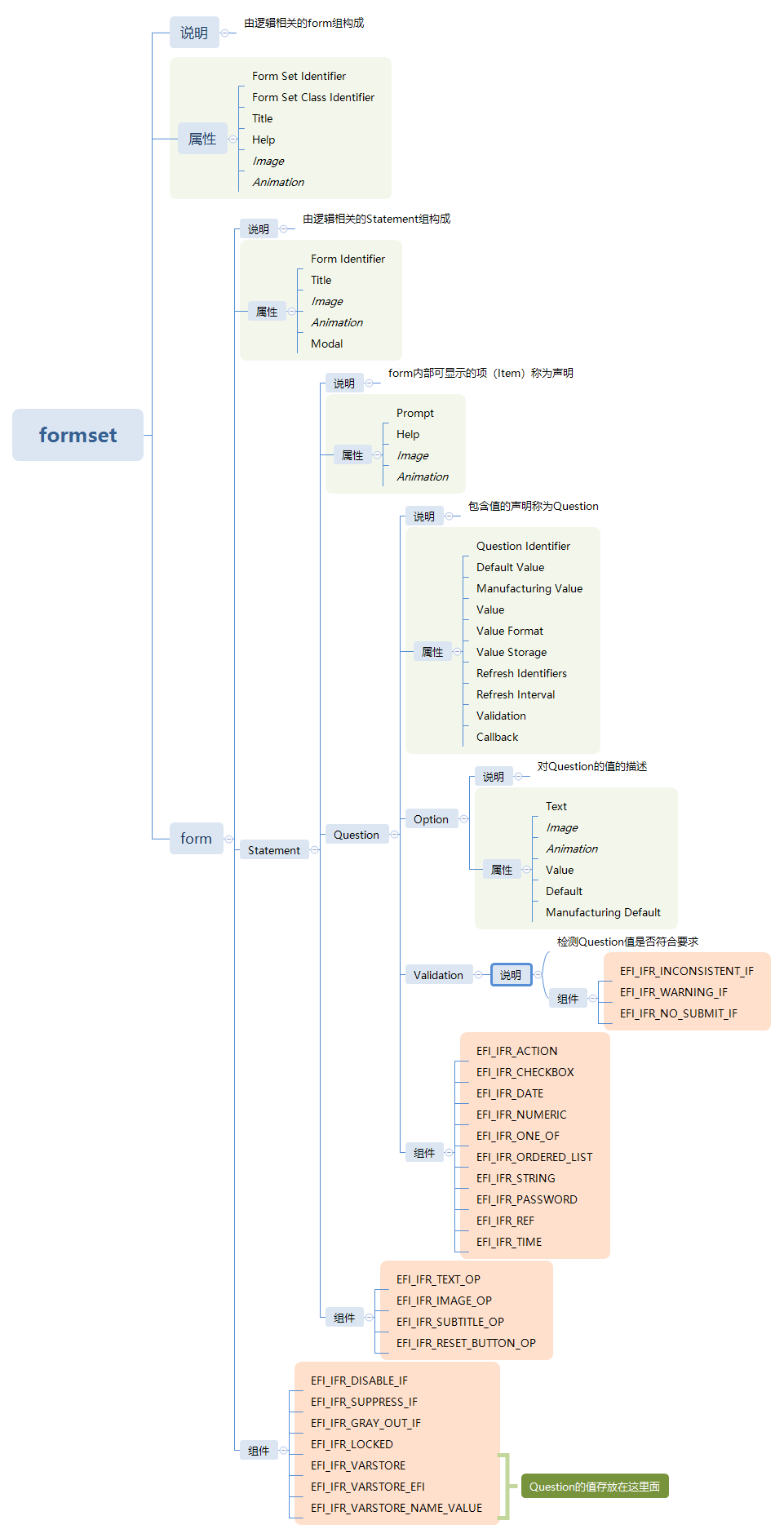 【UEFI实战】HII之vfr文件_suppressif-CSDN博客