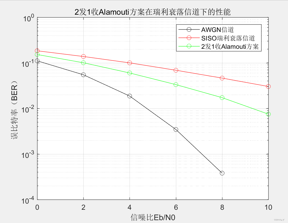 MIMO技术（下）_空间复用-CSDN博客