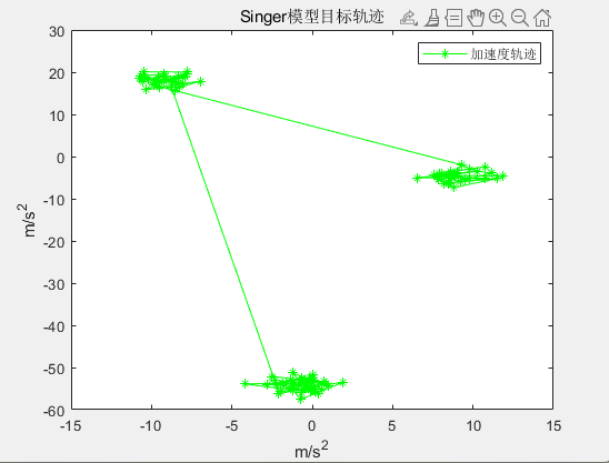 机动目标跟踪——Singer模型-CSDN博客