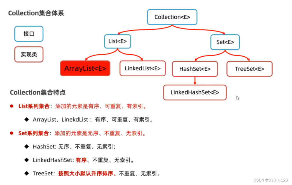集合进阶（Set、Map集合） 一、Set系列集合 1.1 认识Set集合的特点Set集合是属于Collection体系下的另一个分支，它的 ...