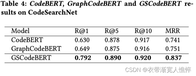 How to Better Utilize Code Graphs in Semantic Code Search?-CSDN博客