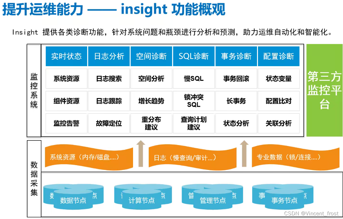 GoldenDb-01分布式数据库发展历程_golddb数据库认证 csdn-CSDN博客