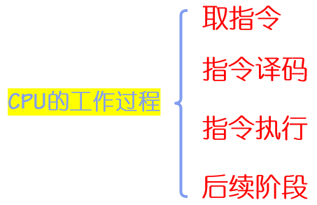 DJ7-1 CPU 概述_数据缓冲寄存器-CSDN博客