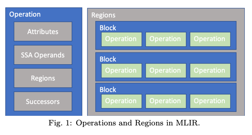 论文阅读 《compiling Onnx Neural Network Models Using Mlir》提出onnx的论文 Csdn博客