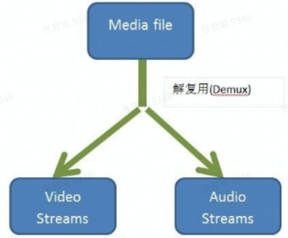 FFmpeg从零开始_ffmpeg: symbol lookup error-CSDN博客