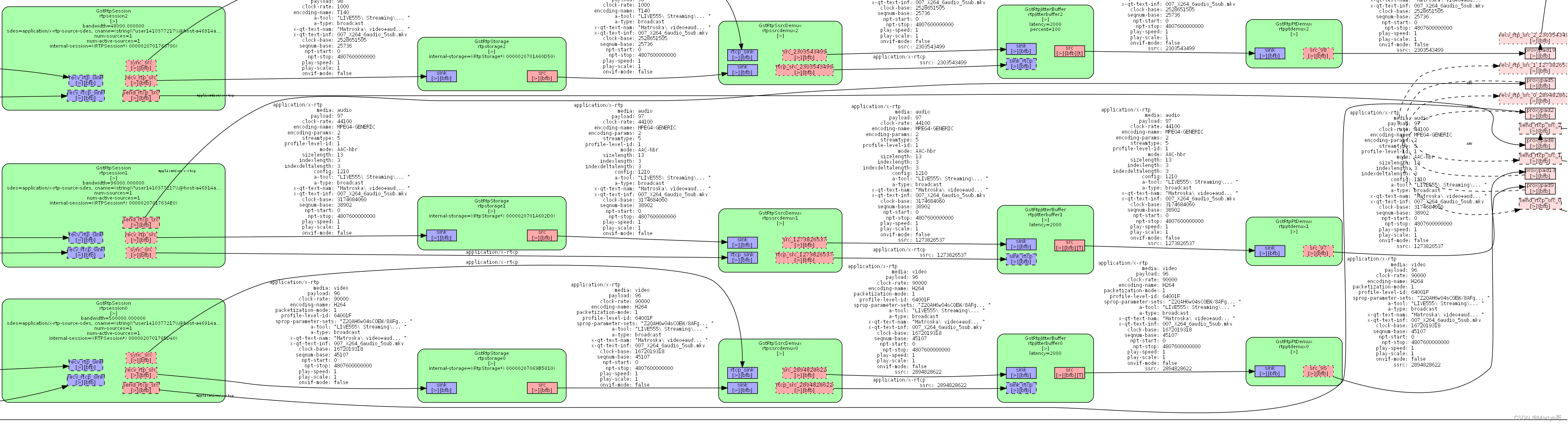 从零开始成为GStreamer专家——RTSP播放开发_gstreamer rtsp-CSDN博客
