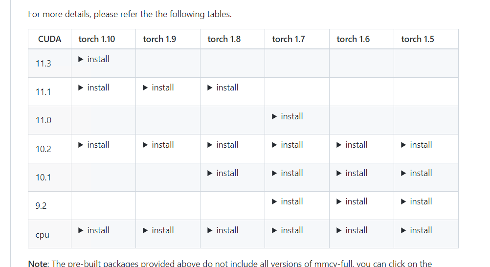 【目标检测】MMDetection的安装与基础使用-CSDN博客