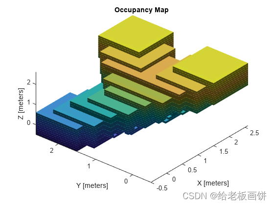 occupancyMap3D_3doccupancy map是啥-CSDN博客