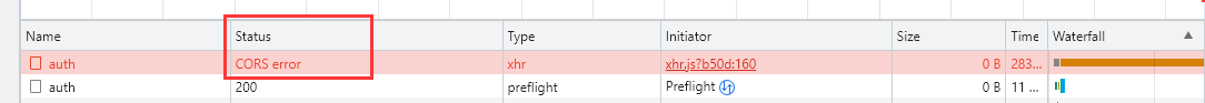 Nginx Status Code 200 CORS Error nginx Cors Error CSDN 