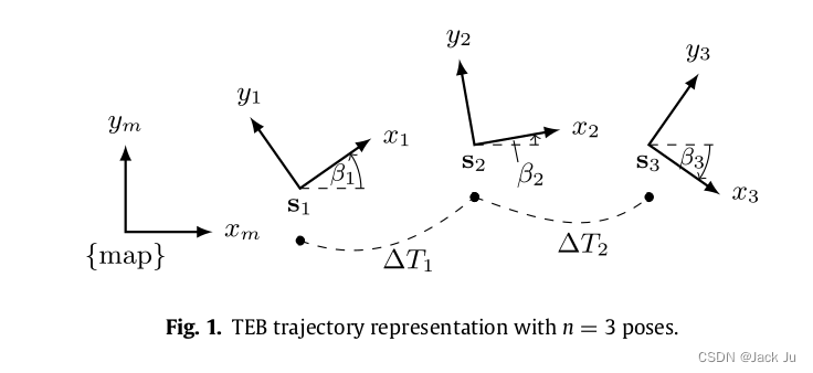 机器人控制算法—TEB算法文献阅读Integrated online trajectory planning and optimization ...