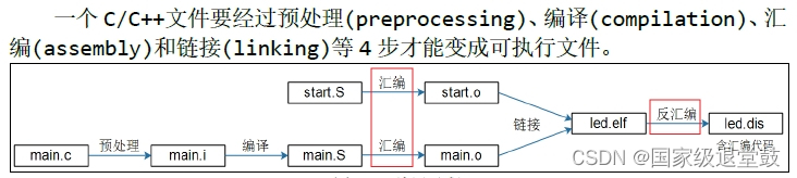 Linux系统下的GCC编译过程、使用命令详解(多文件编译、动态库、静态库）-CSDN博客