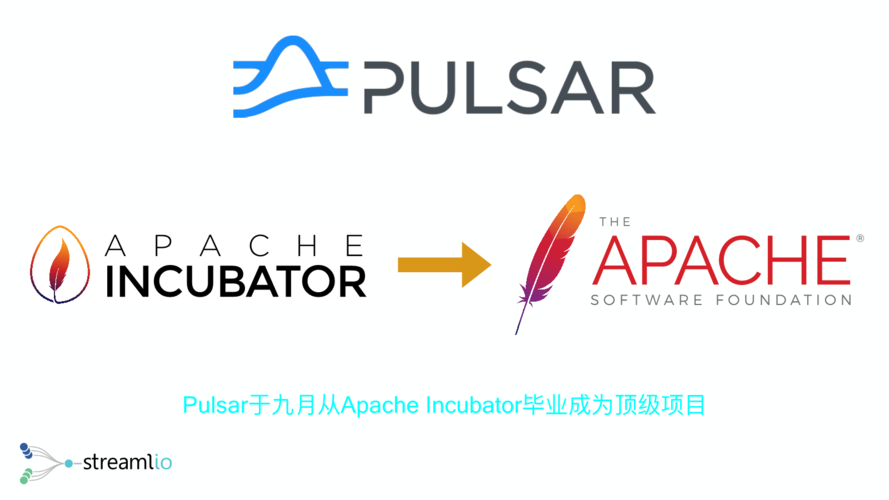 springboot整合pulsar 简单使用demo（单机版standalone）-EW帮帮网