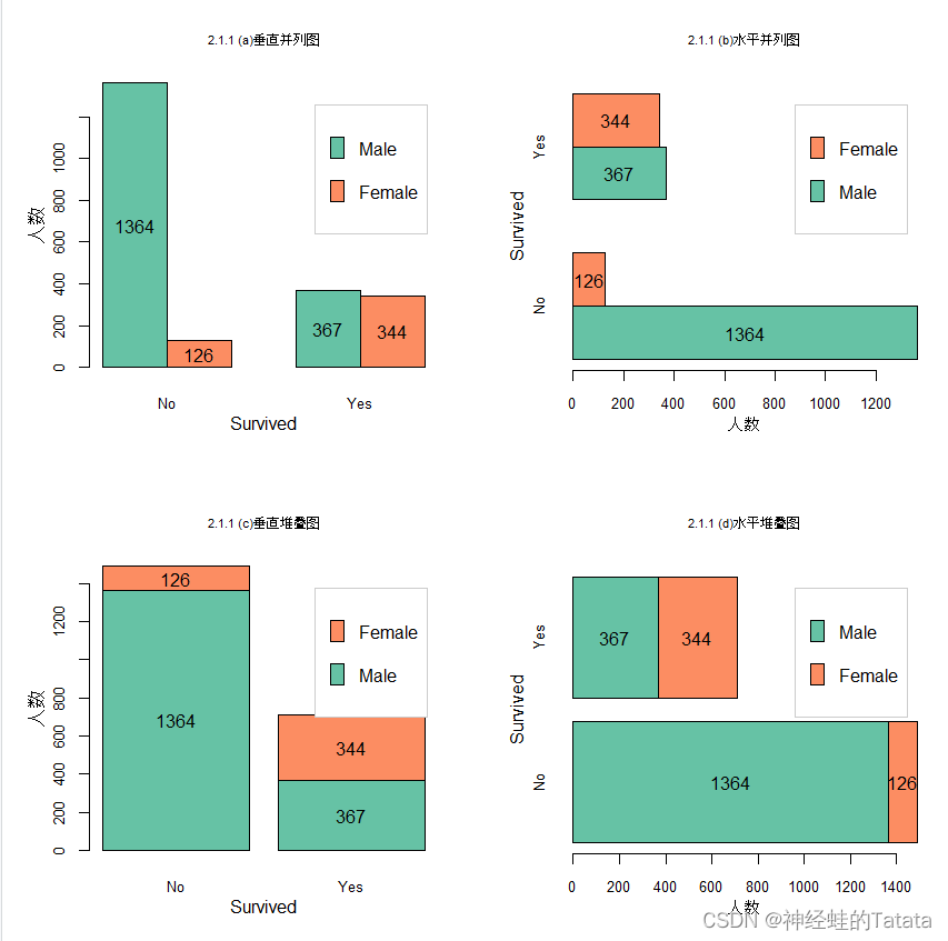统计学-基于R （第四版） 贾俊平编著 第二章： 数据可视化 2.1, 2.2 习题答案 【自用】-CSDN博客