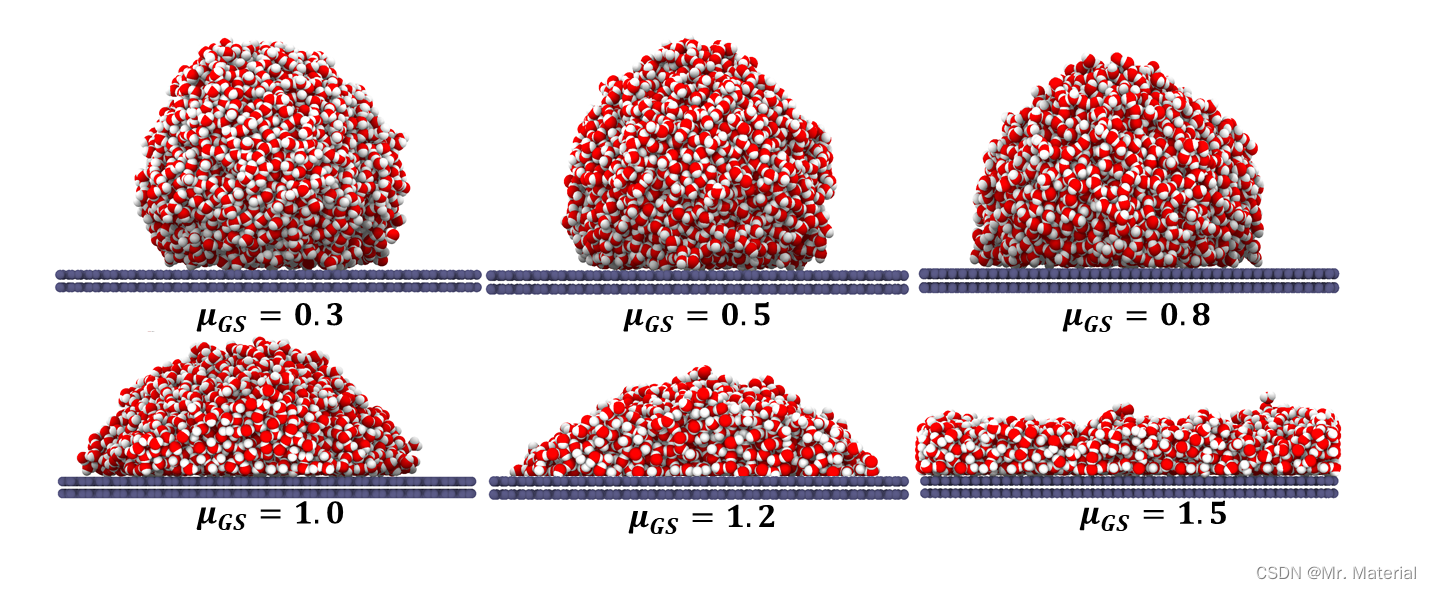LAMMPS实例教程—In文件详解_lammps gcmc-CSDN博客