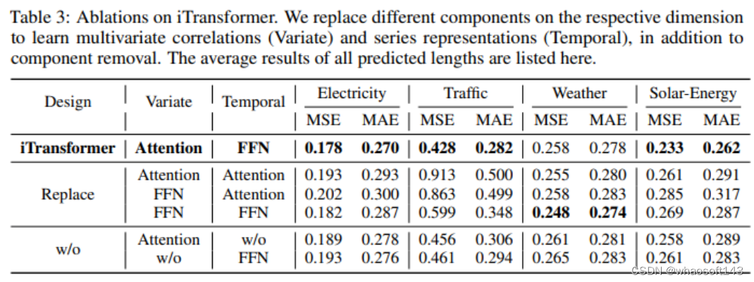 iTransformer-CSDN博客