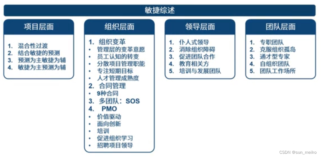PMP知识点汇总-敏捷常考知识点_pmp猪角色-CSDN博客