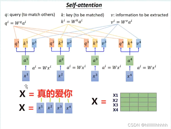 BERT模型介绍-CSDN博客