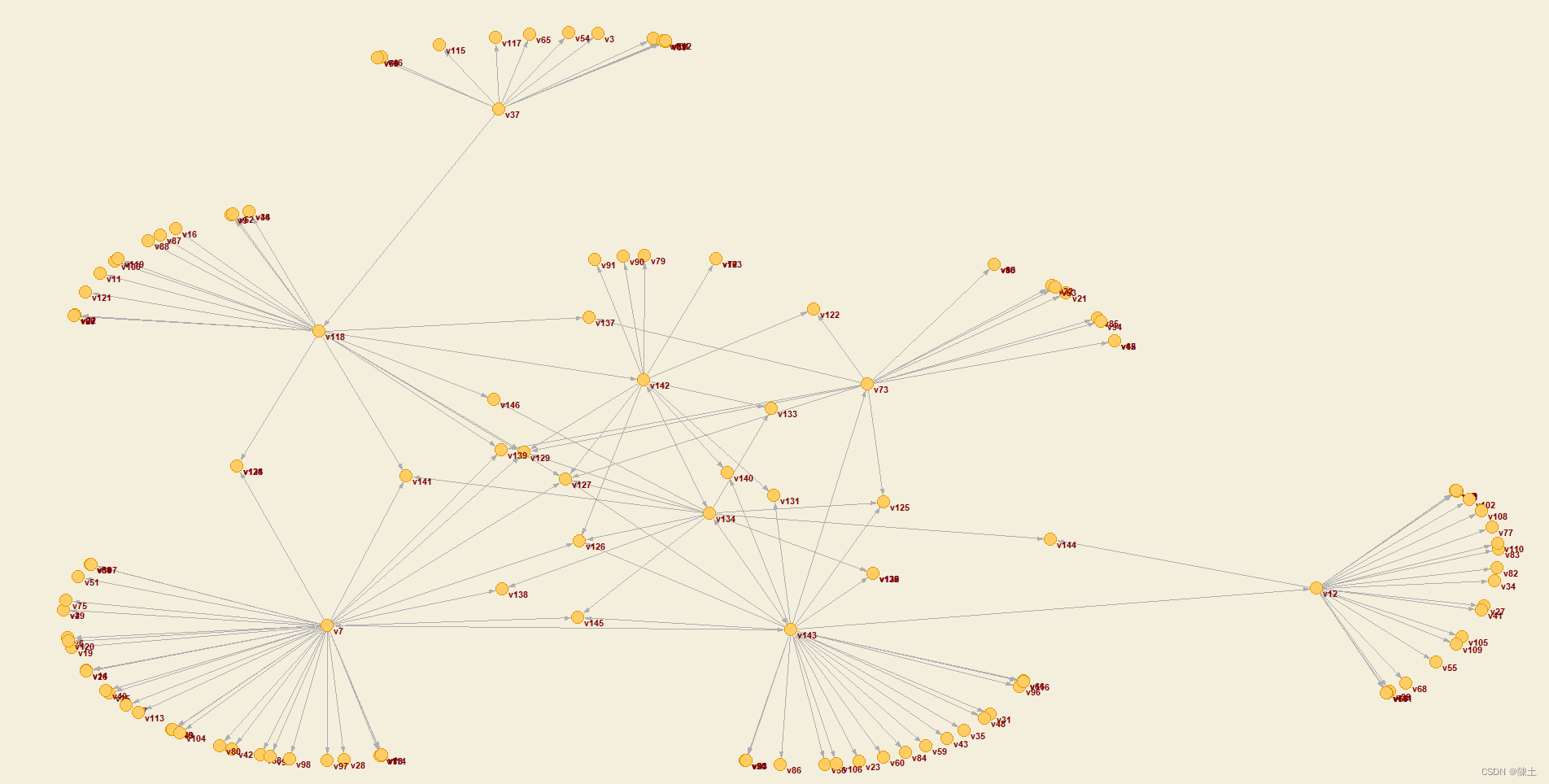 Statistical Analysis of Network Data with R(第二版) 上机实操2_statistical ...