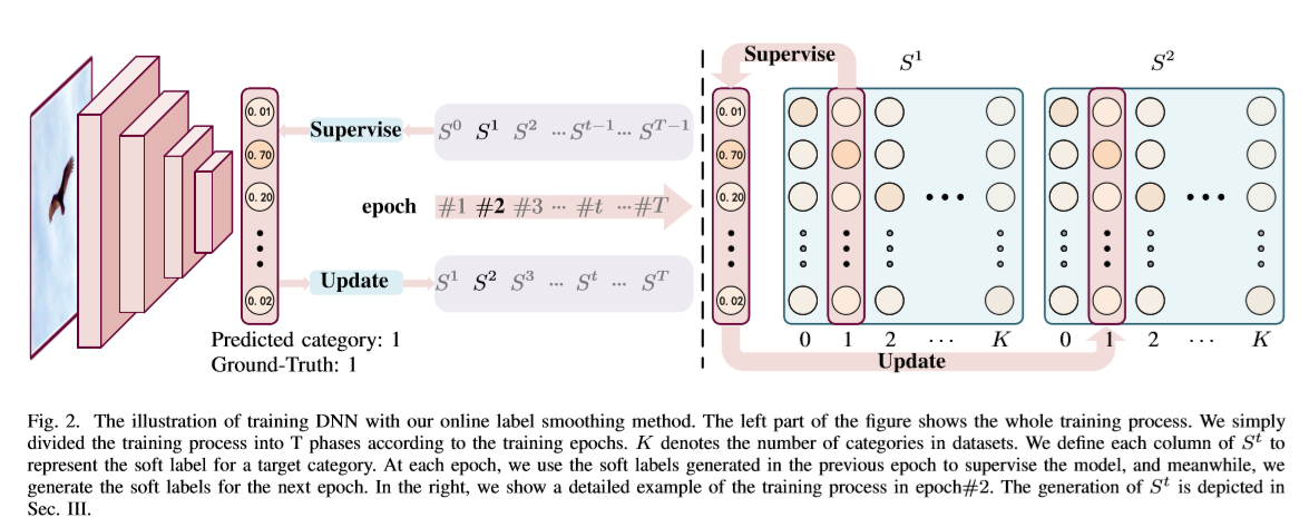 label smooth标签平滑的理解-CSDN博客
