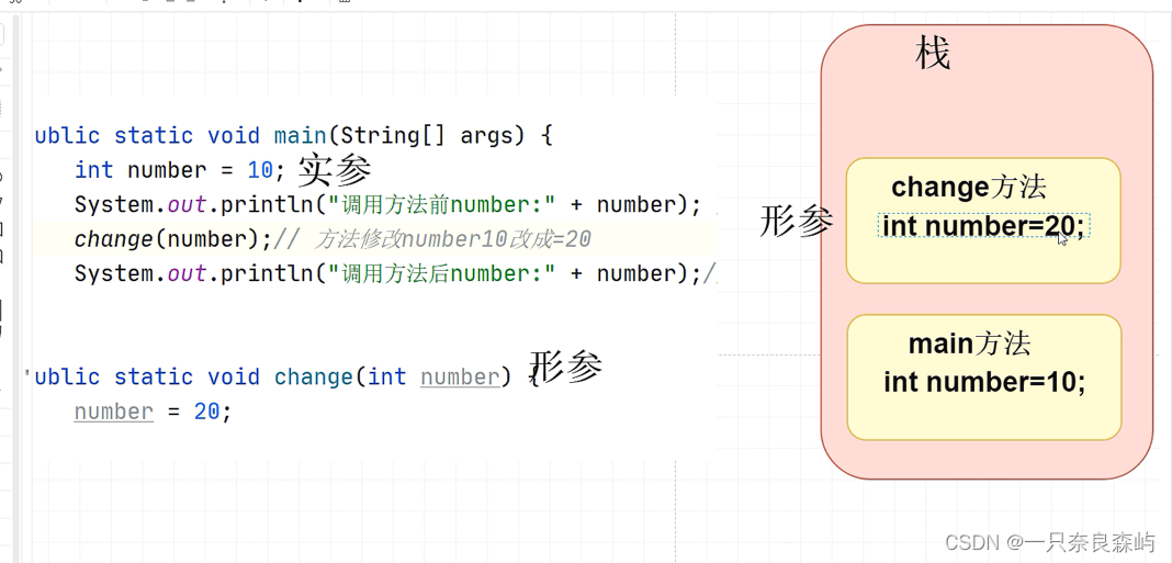 Java之方法_java中除了void-CSDN博客