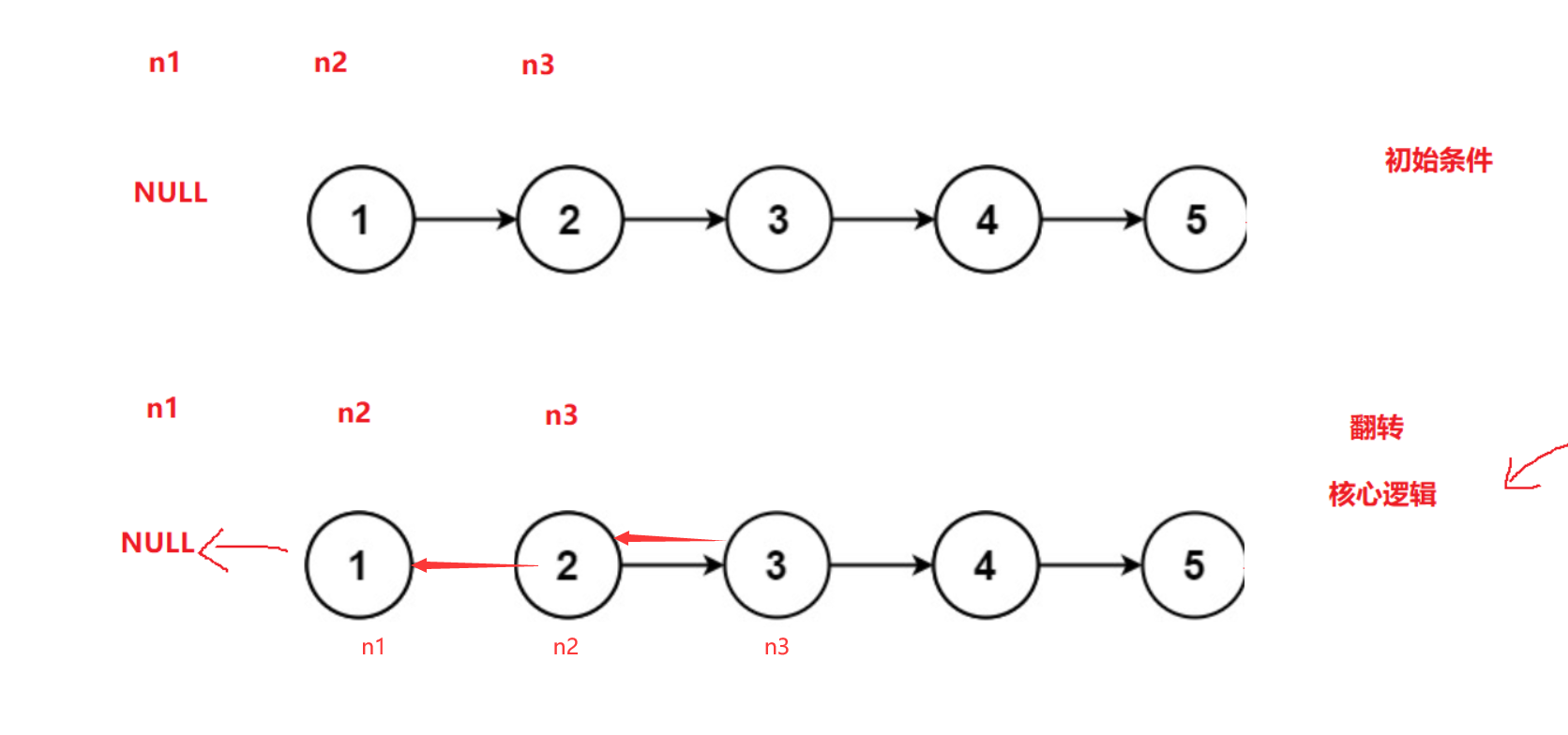 数据结构：单向链表_listnode* head-CSDN博客