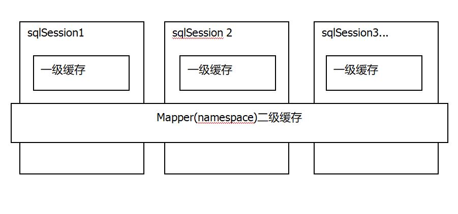 Mybatis Sql映射文件mybatis 映射文件sql写法 Csdn博客 