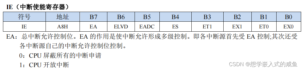 stc8h8k64u（TCON,SCON,IE,IP寄存器）笔记_stc io 双边沿-CSDN博客