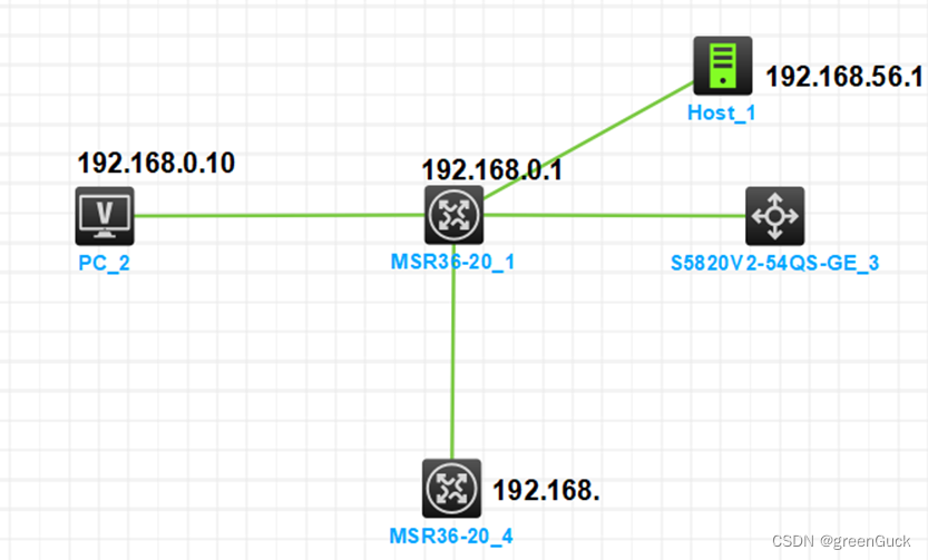 【H3C NE学习】第一天实验 远程连接（telnet、ssh、ftp）_h3c telnet实验-CSDN博客