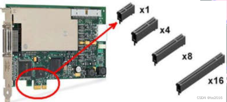 PCIE信号完整性分析仿真_pcie信号完整性测试-CSDN博客