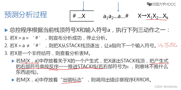 编译原理9:预测分析编译原理预测分析过程有几种类型的 Csdn博客 5744