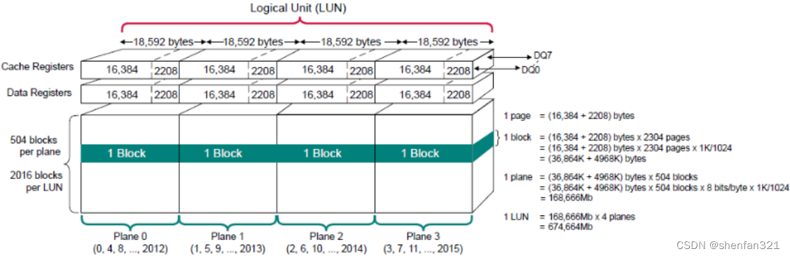 1.1 NAND介绍_3d nand试题资料-CSDN博客