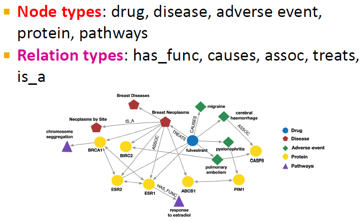 【从零开始】CS224W-图机器学习-2021冬季学习笔记10.1 Knowledge Graph Embeddings_rgat-CSDN博客