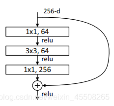 Pytorch CIFAR10图像分类 ResNet篇-CSDN博客