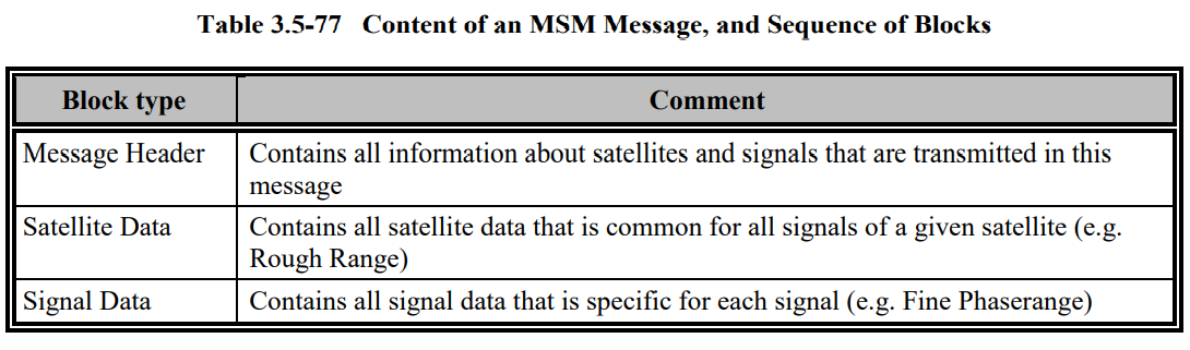 一文入门RTCM协议及其Message Decode-CSDN博客