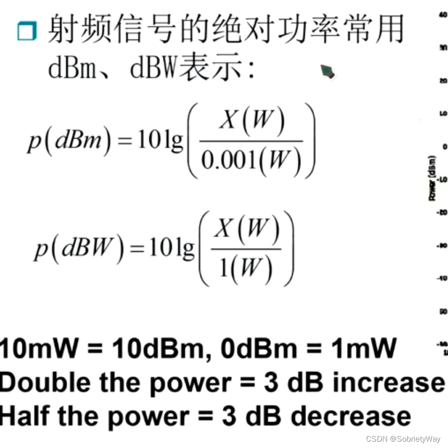 Basic Radio Frequency Theory - Programmer Sought