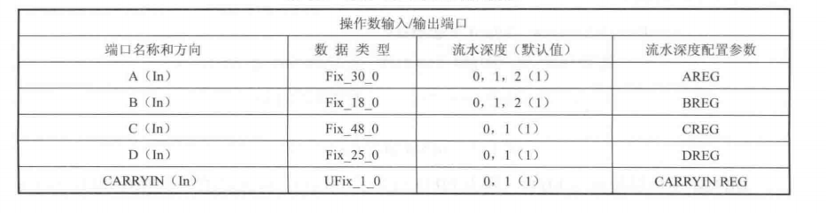 Fpga的硬件结构andfpga基本开发设计流程fpga随笔01fpga开发板硬件组成 Csdn博客