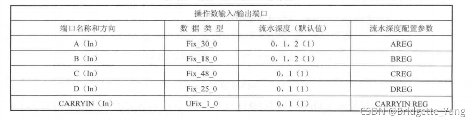Fpga的硬件结构andfpga基本开发设计流程fpga随笔01fpga开发板硬件组成 Csdn博客